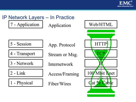 Iscsi Protocol And Functionality Pdf Internet Computing