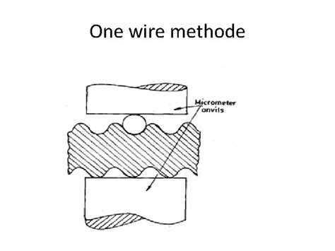 Bench Micrometer One Wire Methode Three Wire Method