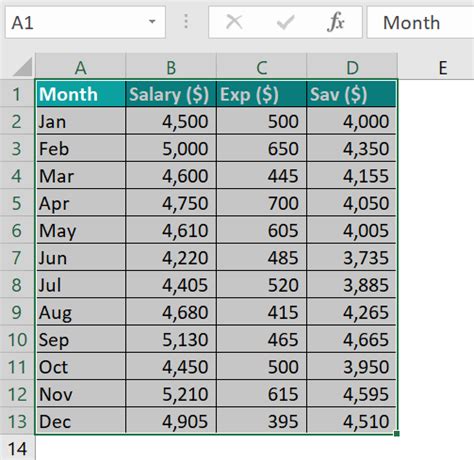 Excel Spreadsheet Screen Components How To Use Format