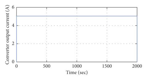 A Boost Converter Output Current B Total Load Current Download Scientific Diagram