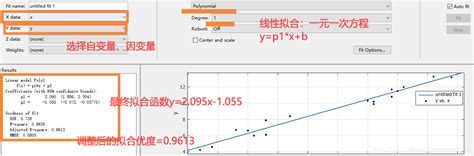 数据预处理——matlab拟合工具箱matlab数据拟合工具箱 Csdn博客