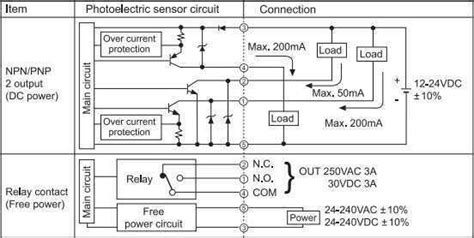เลือก Photoelectric Sensor อย่างไรให้ตรงใจ Factomart Industrial