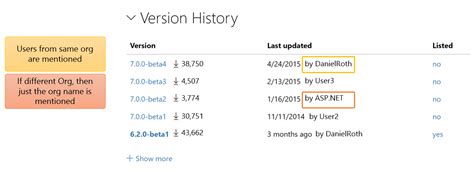 Organizations For Co Owners Show The User Who Last Pushededited