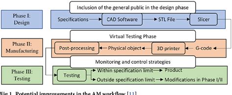 figure 1 from a cyber physical system to design 3d models using mixed