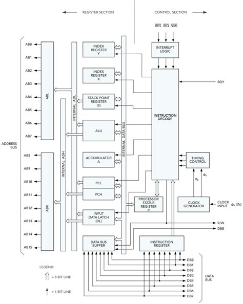 File Mcs Block Diagram Svg CPCWiki File Mcs Block Diagram Svg CPCWiki
