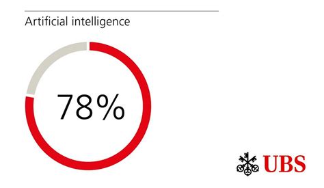 Todd Carey Cima® On Linkedin Specialized Insights