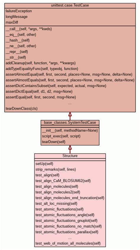 Test Suite System Tests Structure Structure