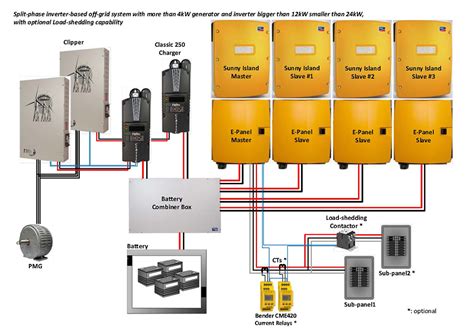 Off Grid Screw Generators Greenbug Energy Micro Hydro