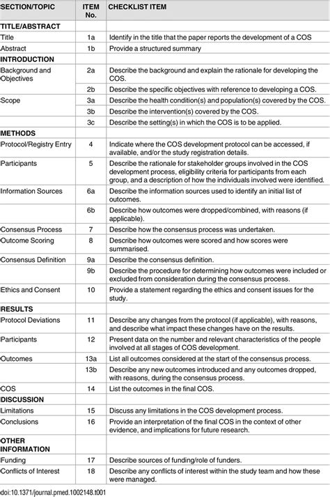 Core Outcome Set Standards For Reporting The Cos Star Statement
