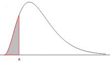 Density Curve Introduction To Applied Statistics