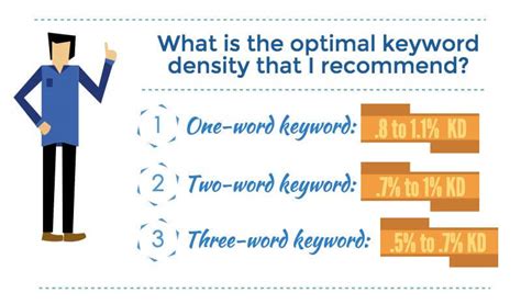 Keyword Density And Over Optimization