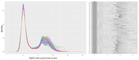 Econometrics An Open Access Journal From Mdpi