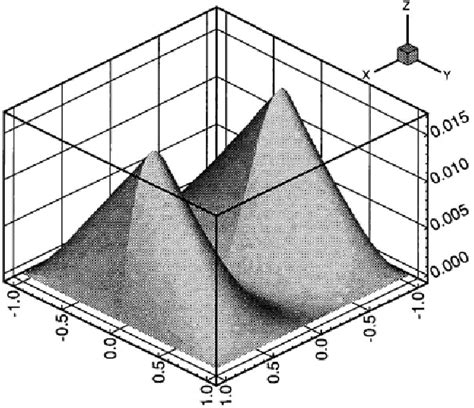 Figure From A New Cloud Based Hp Finite Element Method Semantic Scholar