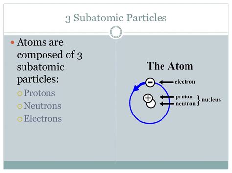 Ppt Introduction To The Atom Powerpoint Presentation Free Download Id 3767311