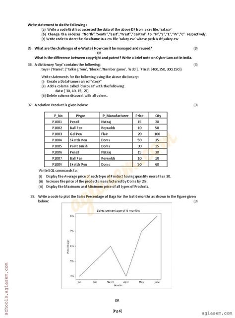 Class 12 Informatics Practices Sample Paper Half Yearly Exam 2025 12th Informatics Practices