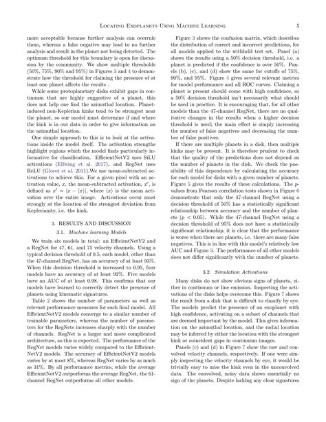 Locating Hidden Exoplanets in ALMA Data Using Machine Learning | PDF