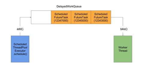 分布式定时任务原理 腾讯云开发者社区 腾讯云