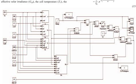 5 Parameter Based Model Of Pv Cell In Matlabsimulink Shunt