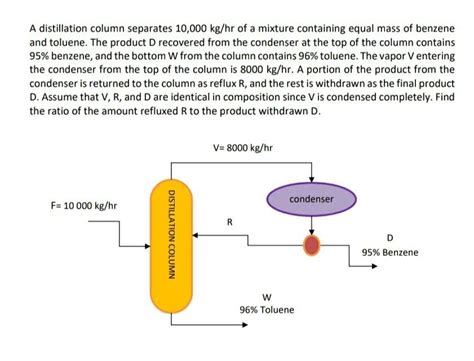 Solved A Distillation Column Separates 10 000 Kg Hr Of A