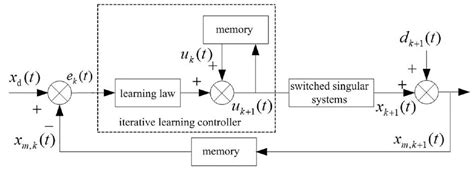 Robust Iterative Learning Control For Random Switched Singular Systems