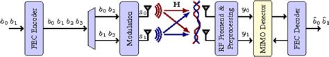 Figure 2 From An Fpga Accelerated Testbed For Hardware Component