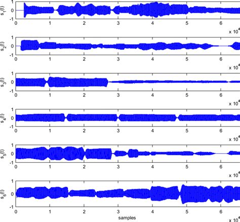 The Six Music Audio Source Signals Download Scientific Diagram