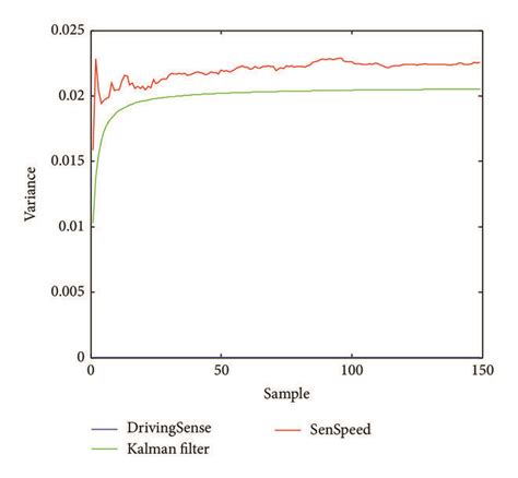 error variance of sensor data correction download scientific diagram