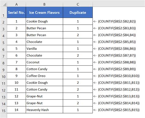 5 Formulas To Find Duplicates In One Column In Excel Excelgraduate