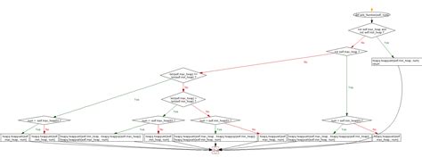 python heap queue algorithm compute the median of all elements w3resource