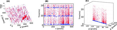 Details Of 20ms Event Capture When Exposed To Neutron Beam Without Download Scientific Diagram