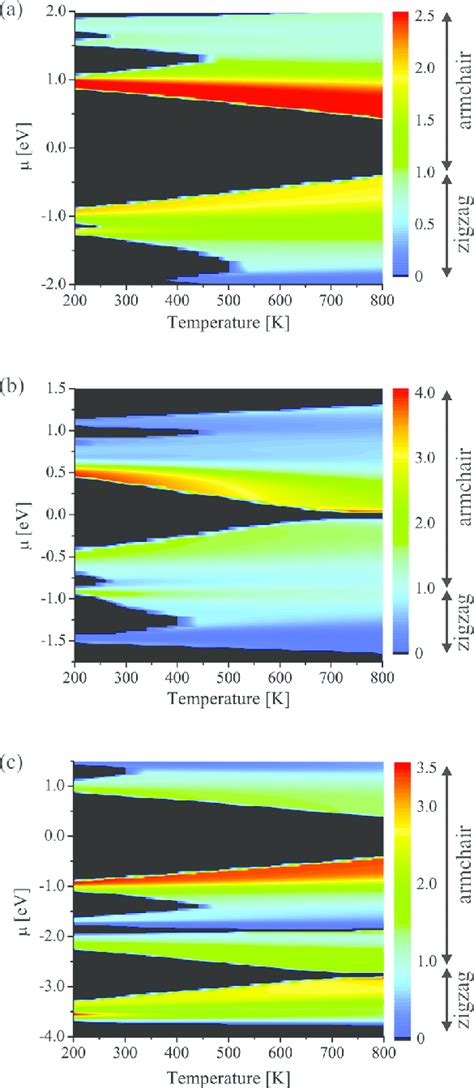 Quantitative Analysis Of The Anisotropic Thermoelectric Performance Of