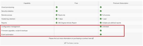 Technical Tip How To Send A Backup Configuration Fortinet Community