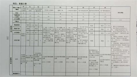 市值2000億背後 小米雷軍這樣管理！（附最新激勵性薪酬案例） 每日頭條