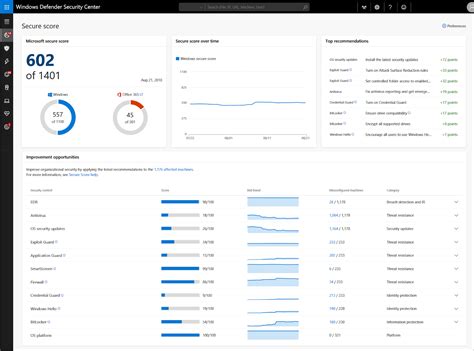 Metadata Consulting Dot Ca Microsoft Security Configuration