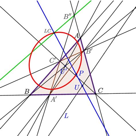Locus Ellipse Of P Line Conjugate Of A Line L Download Scientific Diagram