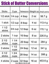 Tbsp Conversion Chart Baking Conversion Chart Cooking Measurements Baking Conversions