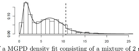 Figure 1 From A Semiparametric Approach For Bivariate Extreme Exceedances Semantic Scholar