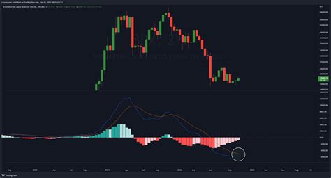 Encrypto Enc Encryptocis Twitter