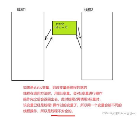 Java中两个关键字final和static因为静态方法是属于类的而不是属于对象的无法重写静态方法所以也就不可能实现事 Csdn博客