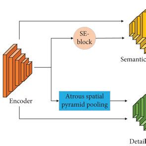 Segmentation Network Structure Diagram Download Scientific Diagram