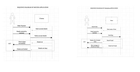 Do Uml Diagrams Srs Software Architecture Use Cases Classes Erd By Malaikasheik Fiverr