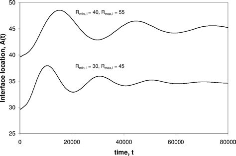 Figure 5 From Lattice Boltzmann Model For Axisymmetric Multiphase Flows