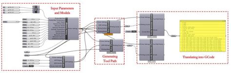 New Method Of Generating Gcode From Customized Toolpaths Download