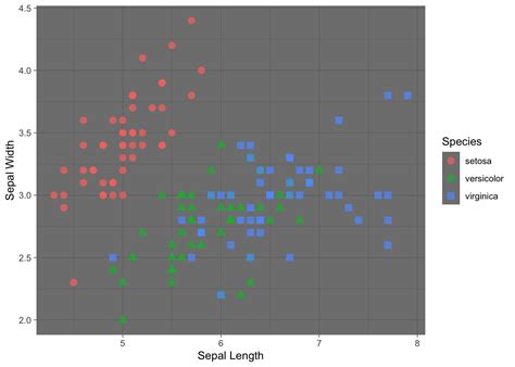 Envs543 Narratives 10 Ggplot2 Graphics