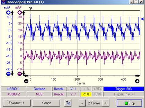 Measurement Equipment For Vibrations On Cnc Machines