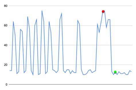 Anomaly Detection Settings Reference