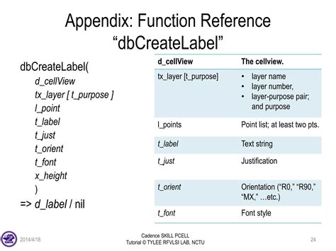 Cadence P Cell Tutorial Pdf