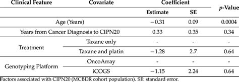 Multivariate Linear Regression Download Scientific Diagram