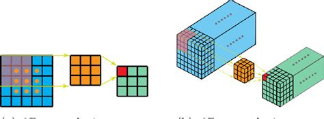 Figure 1 From Plant Species Recognition With Optimized 3d Polynomial Neural Networks And