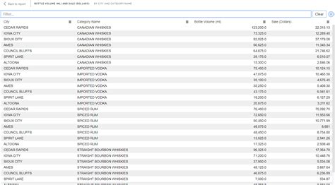 Marimekko Chart For Power Bi Key Features Of The Advanced Visual